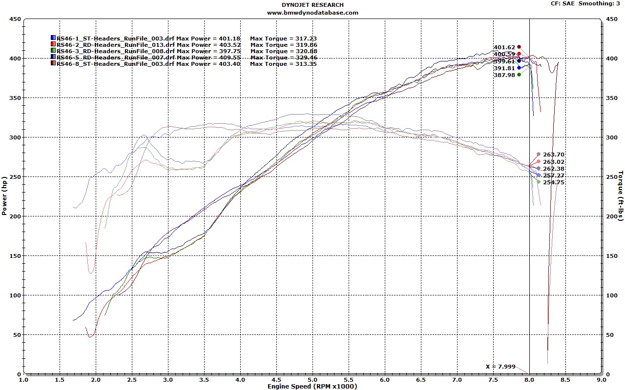 primary length vs collector length - Page 4 - Don Terrill’s Speed-Talk