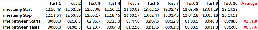 Heat Soak Testing an ESS VT1-535 with IAT data and vBox results